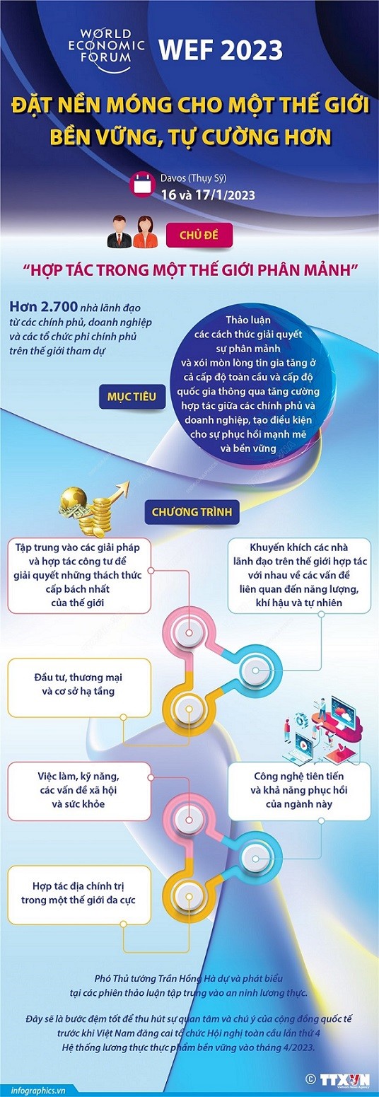 Chính thức khai mạc WEF 2023 tại Thụy Sỹ