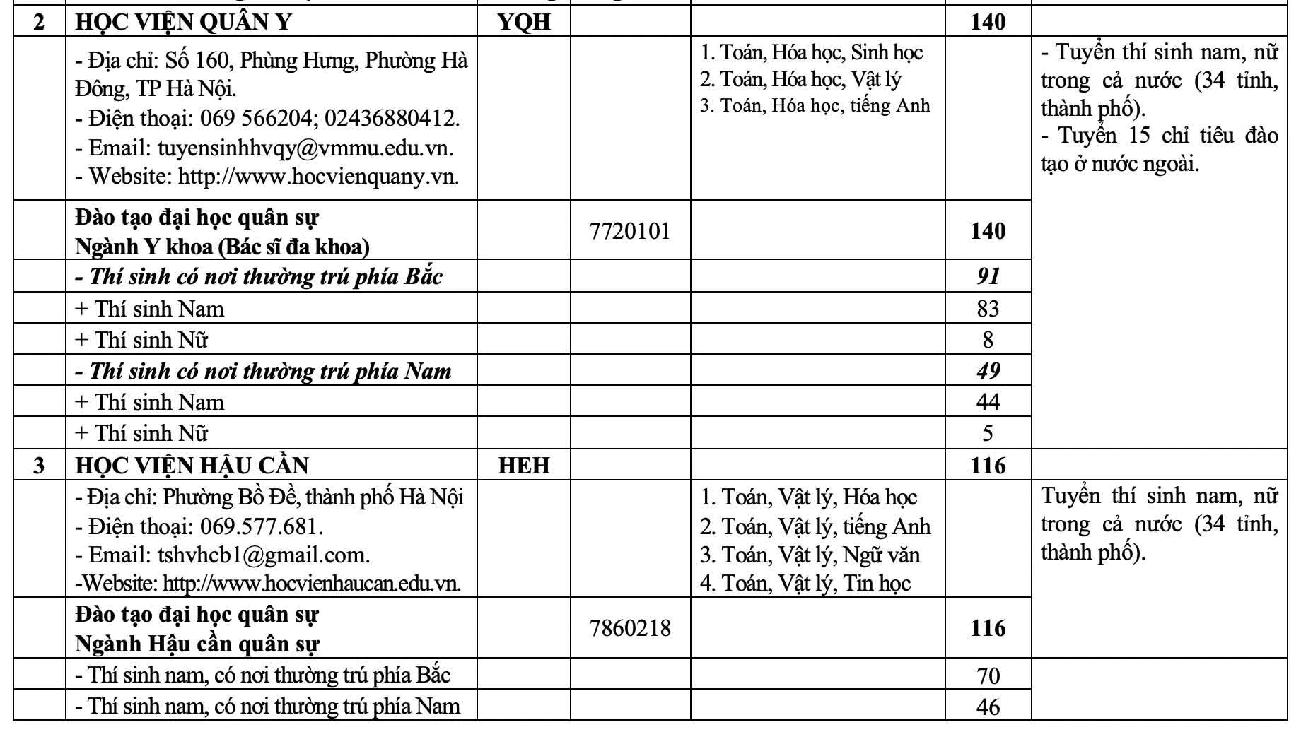 Chi tiết tuyển sinh năm 2026 của các trường quân đội