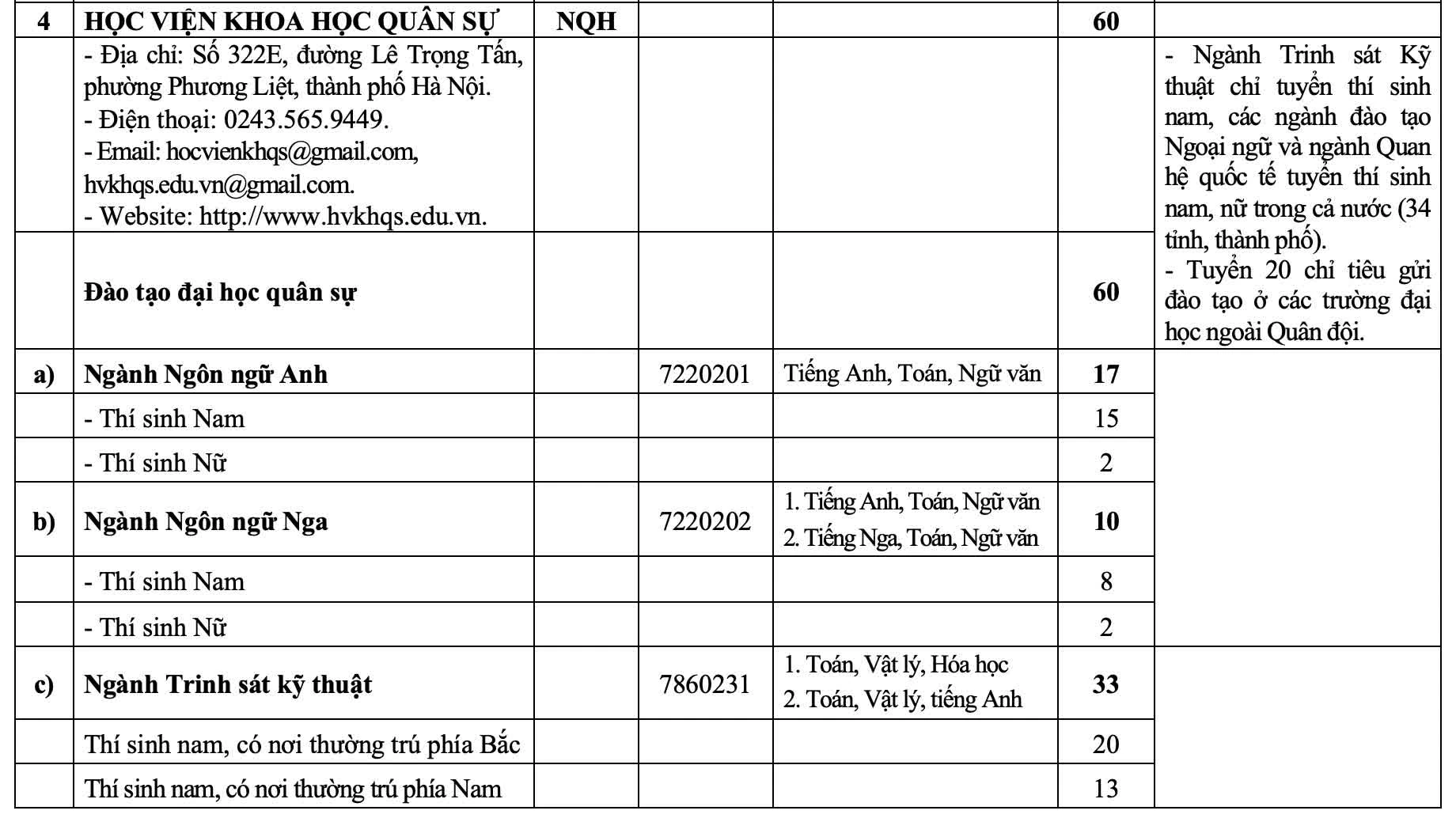 Chi tiết tuyển sinh năm 2026 của các trường quân đội