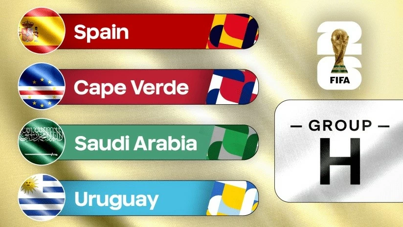 Lịch thi đấu bóng đá bảng H World Cup 2026 mới nhất