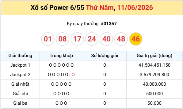 Vietlott 11/6 kết quả xổ số Vietlott Power thứ 5 ngày 11/6/2026: Khách ...