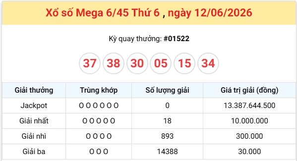 Vietlott 12/6 kết quả xổ số Vietlott Mega thứ 6 ngày 12/6/2026: Ai là ...