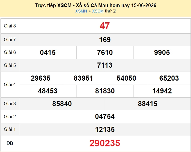 XSCM 15/6 kết quả xổ số Cà Mau ngày 15 tháng 6 năm 2026 - xổ số hôm nay ...
