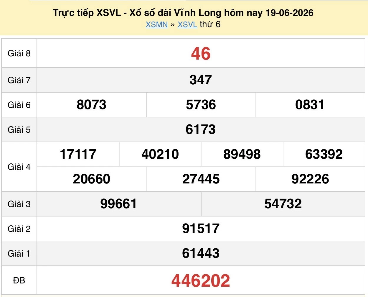 XSVL 19/6 kết quả xổ số Vĩnh Long ngày 19 tháng 6 năm 2026 - xổ số hôm ...